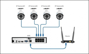 How Does POE CCTV Work? (Simple Guide) - Upcoming Security
